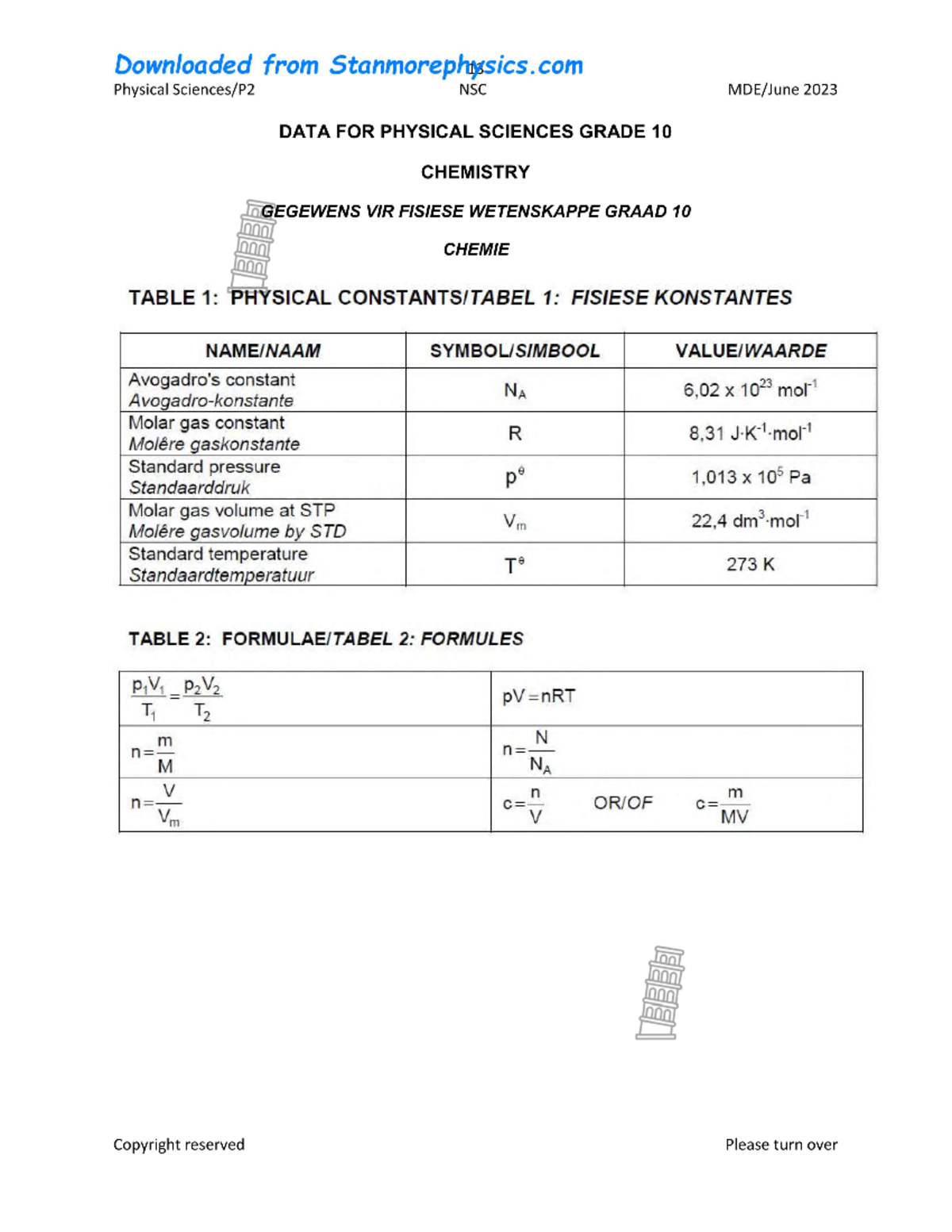 Chem data sheet term 2 - Studocu