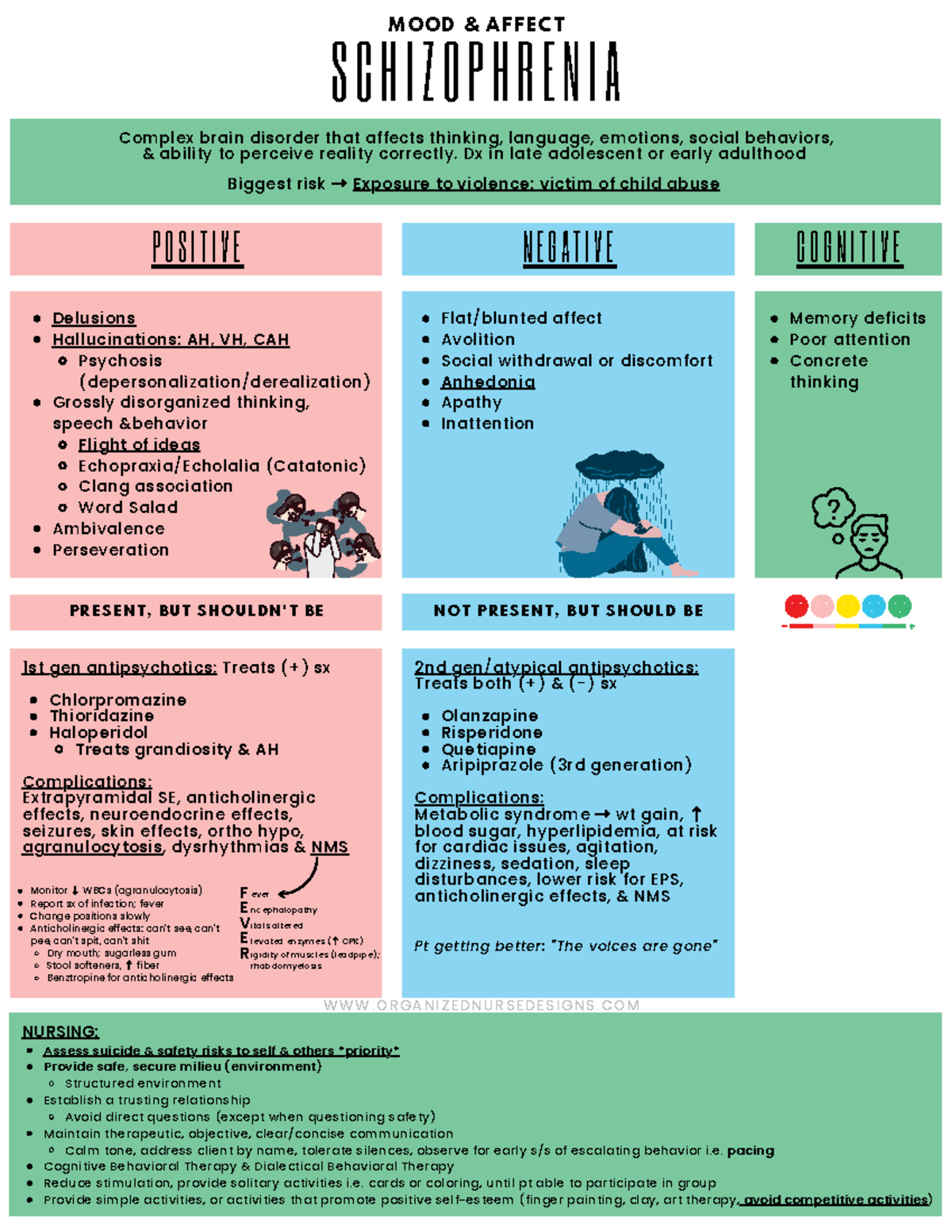 Bipolar and Schizophrenia with Terms - S C H I Z O P H R E N I A M O O ...