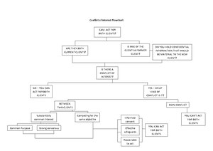 Bitesized confidentiality and disclosure flowchart - Confi dentiality ...