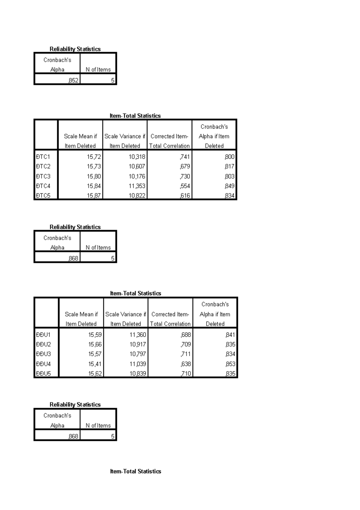 DO AN NGHIEN CƯU - Reliability Statistics Cronbach's Alpha N of Items ...