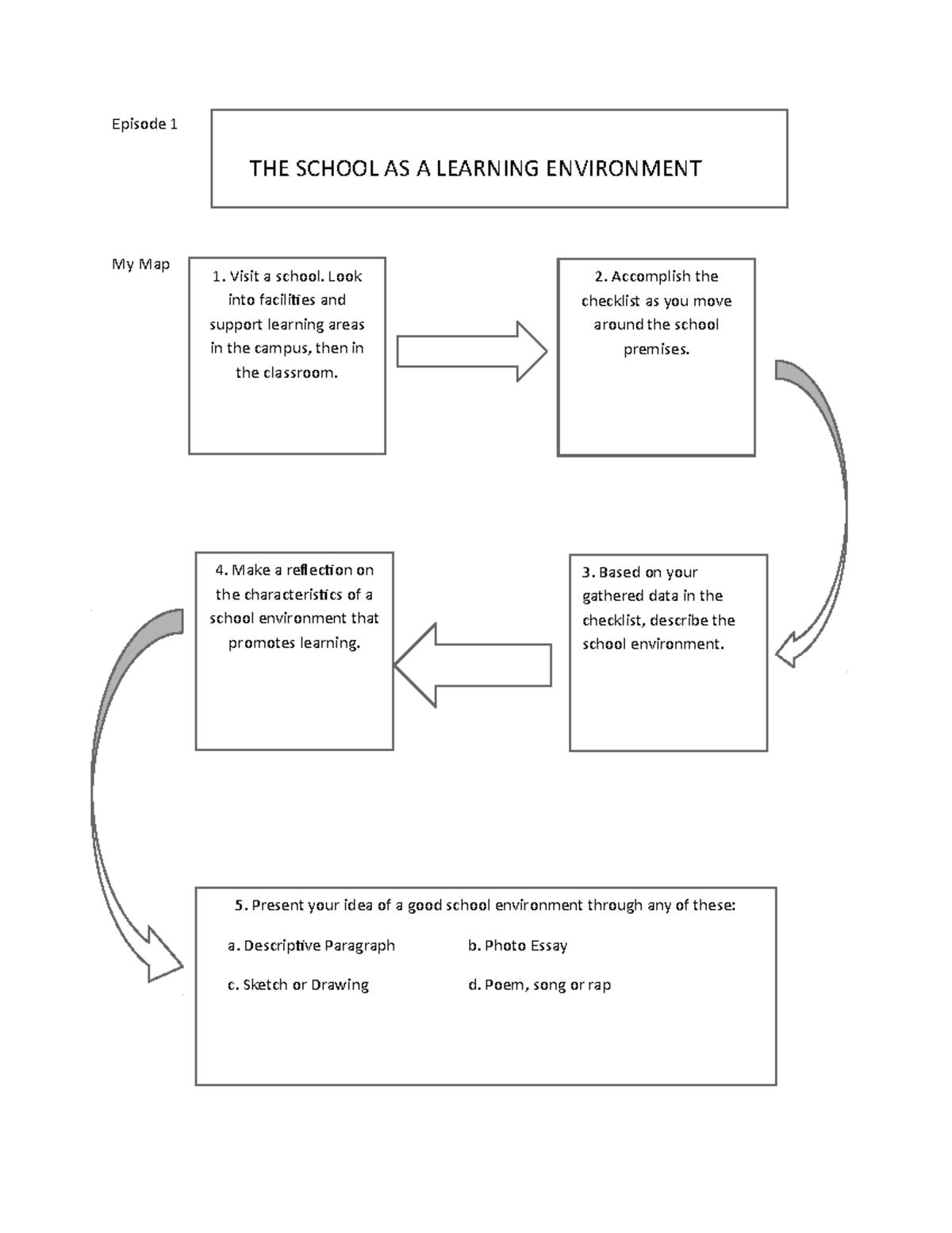 Field Study Episode 1 THE SCHOOL AS A LEARNING ENVIRONMENT My Map 1