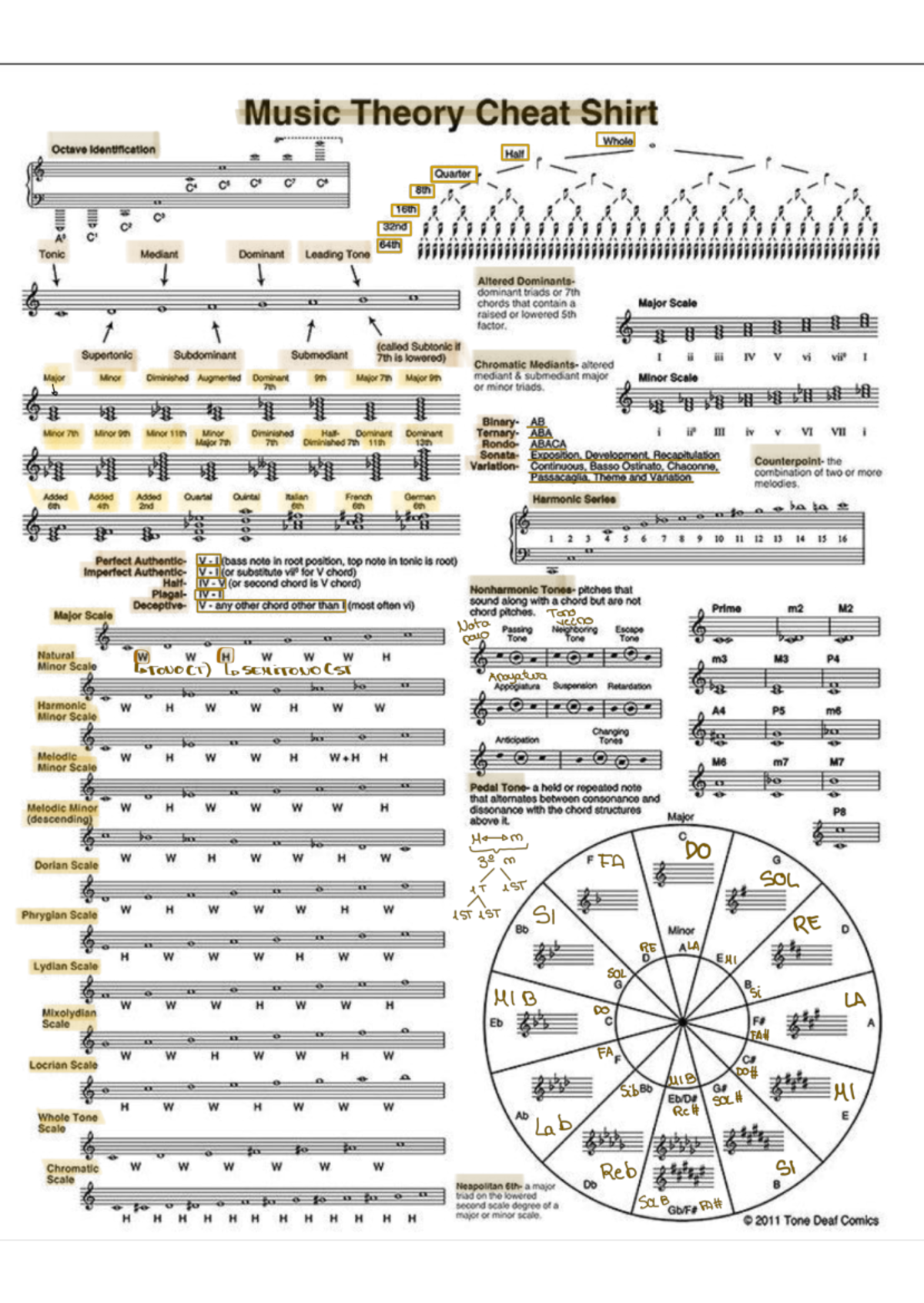 Teoría musical - Music Theory Cheat Shirt Whole Octave Identification ...