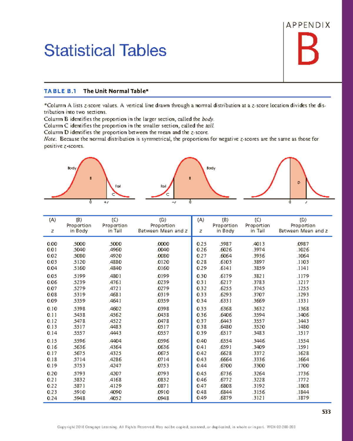 The-Unit-Normal-Table - A PPEN D IX Statistical Tables B 0 1 z B TTailTail TTailTail Body 2 z 0 ...