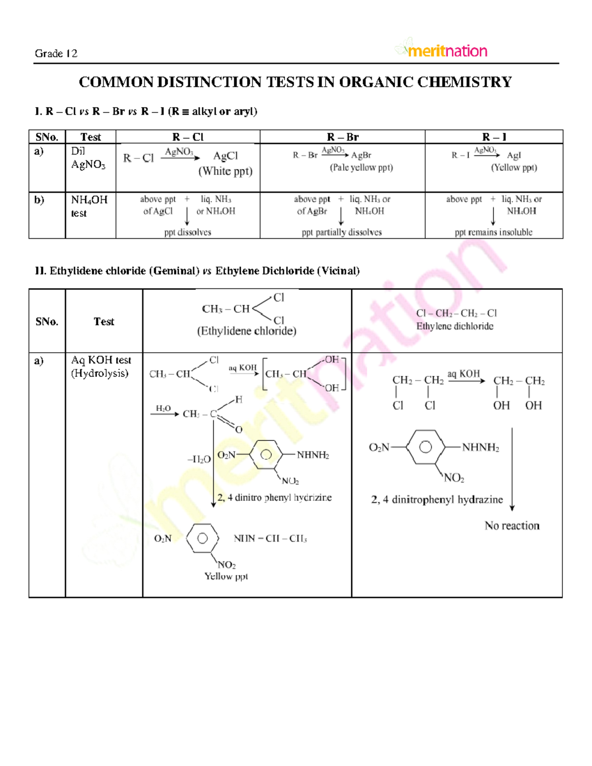 Common Distinction Tests In Organic Chemistry by Meritnation - COMMON ...