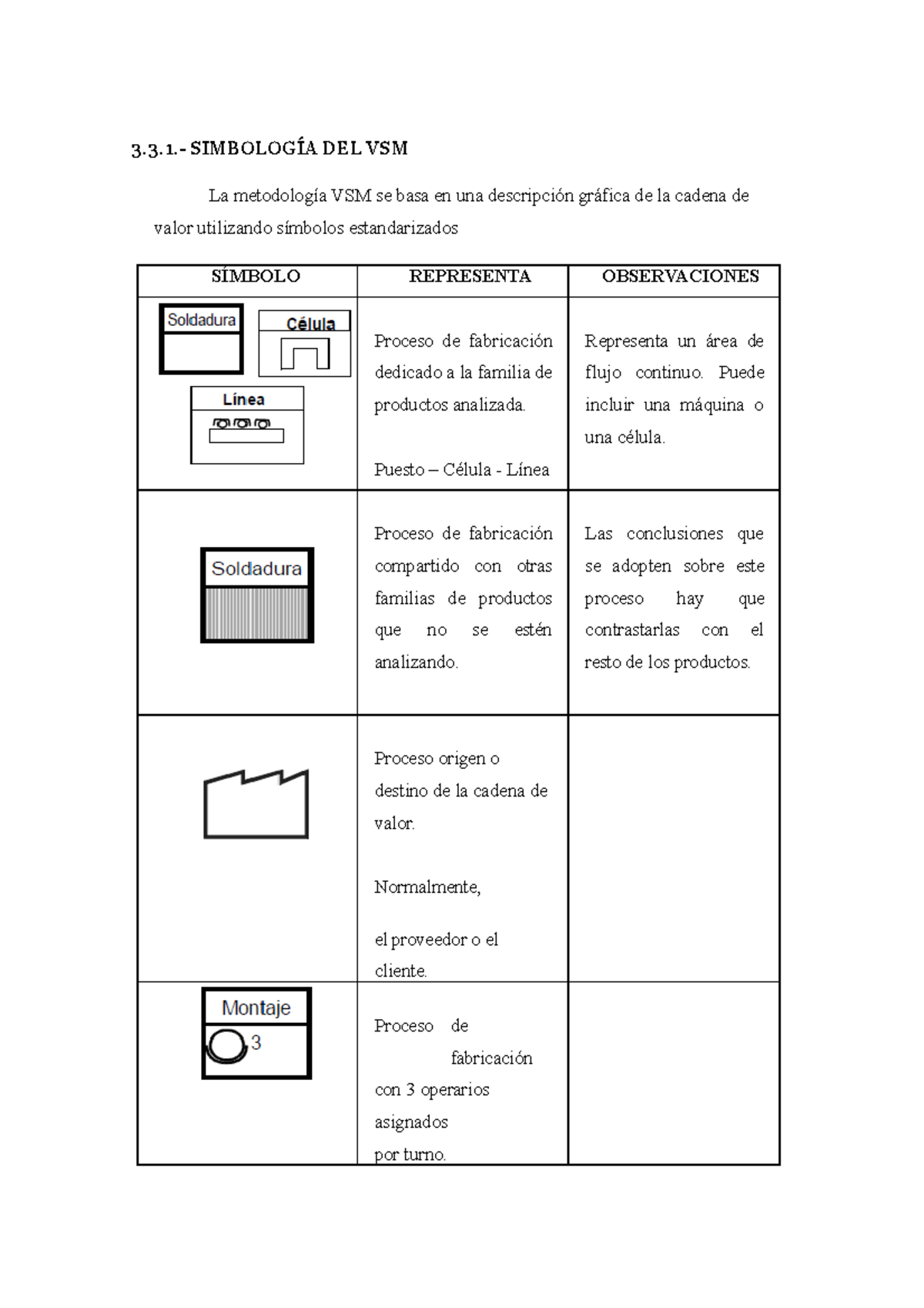 Simbologia VSM - Resumen - 3.3.- SIMBOLOGÍA DEL VSM La metodología VSM ...