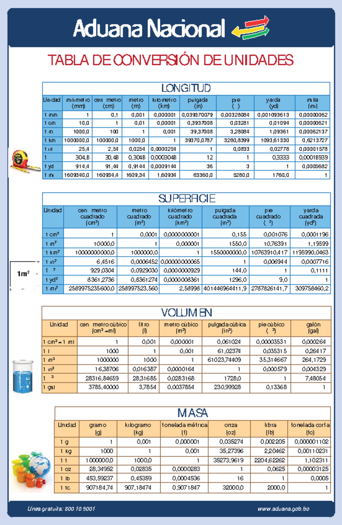 Tabla-de-conversion-de-unidades-longitud compress - TABLA DE CONVERSIÓN ...