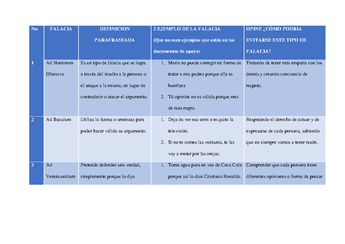 Ejercicio parcial - hkhkh - No. FALACIA DEFINICION PARAFRASEADA 2 ...