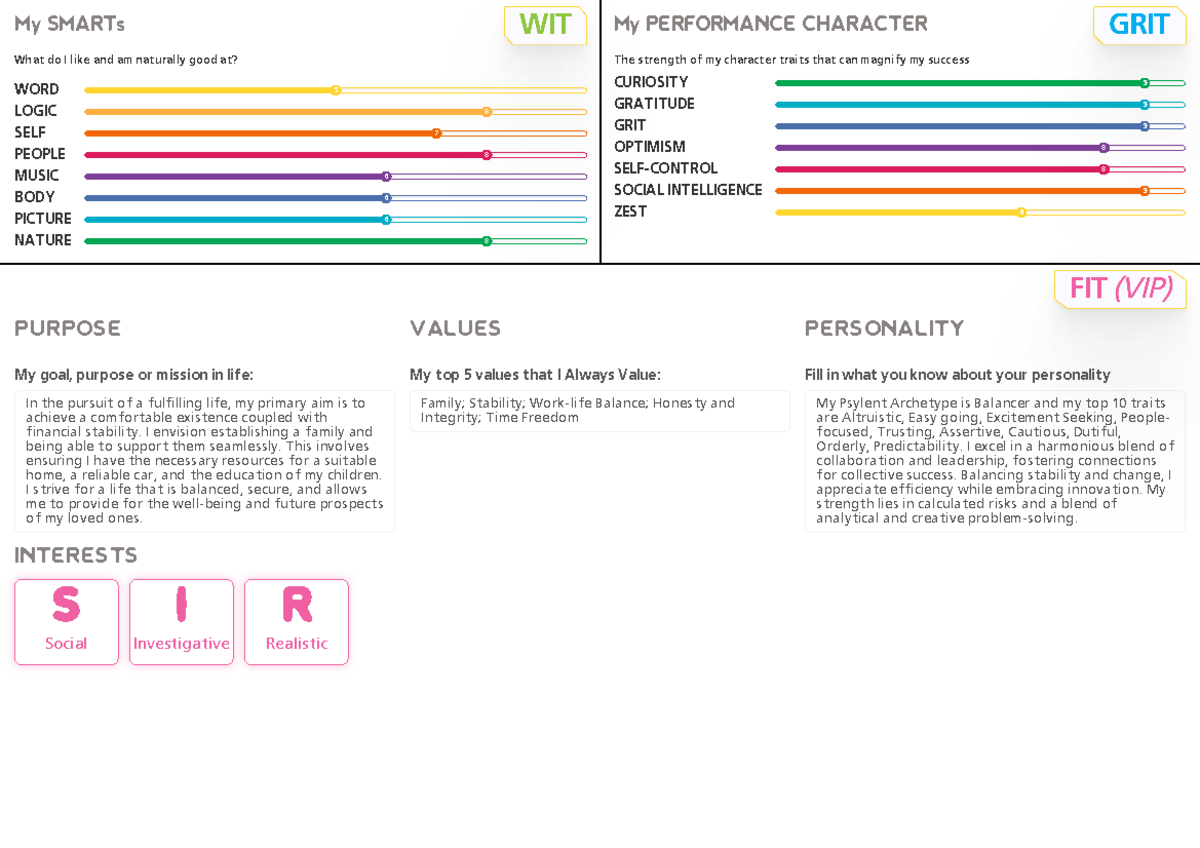 ML4 CCanvas Sample - Career canvas assignment - My SMARTs What do I ...