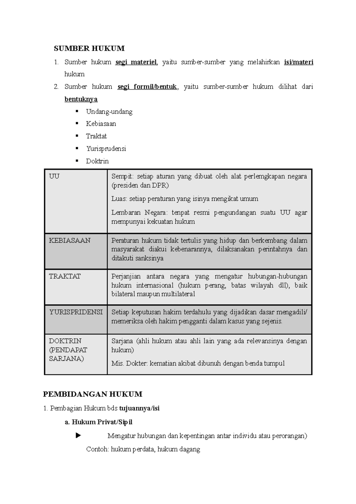 Sumber Hukum Dan Pembidangan Hukum - SUMBER HUKUM Sumber hukum segi ...
