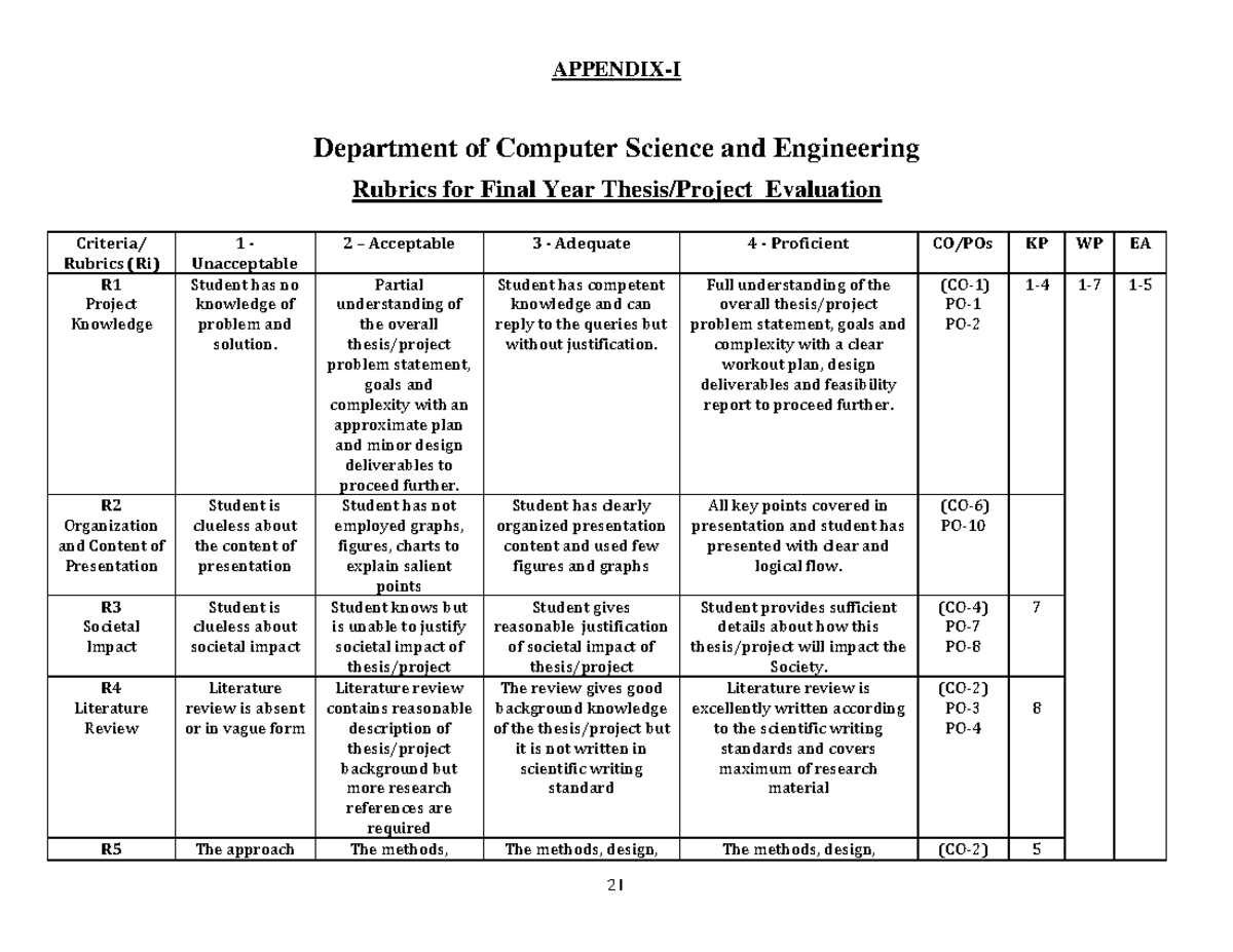 Software Engineering(CSE333) - APPENDIX-I Department of Computer Science and Engineering Rubrics ...