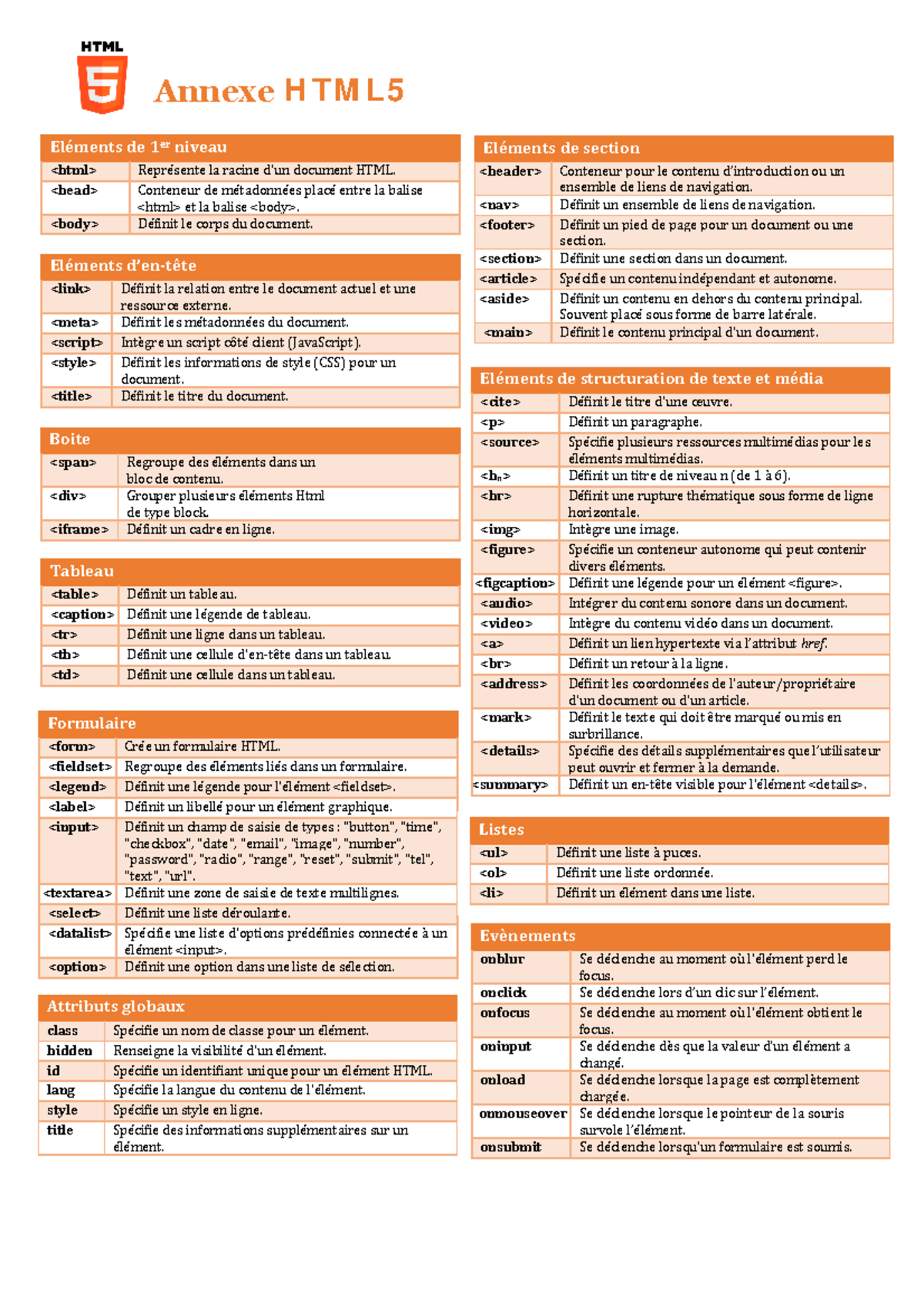 Annex 2 - Annexe H TM L Eléments de 1er niveau Représente la racine d ...