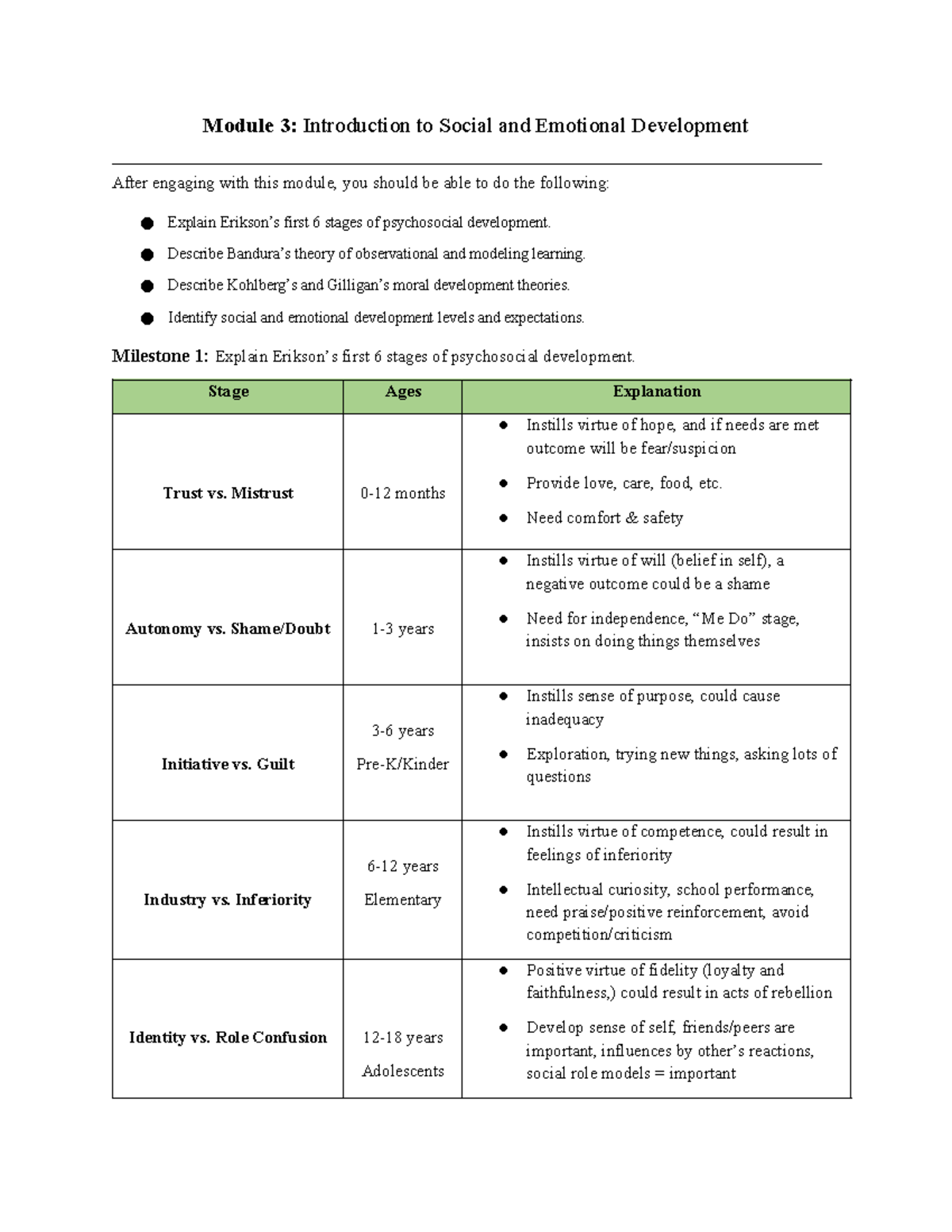 D094 Module 3 (Complete) Notes - Module 3: Introduction to Social and ...