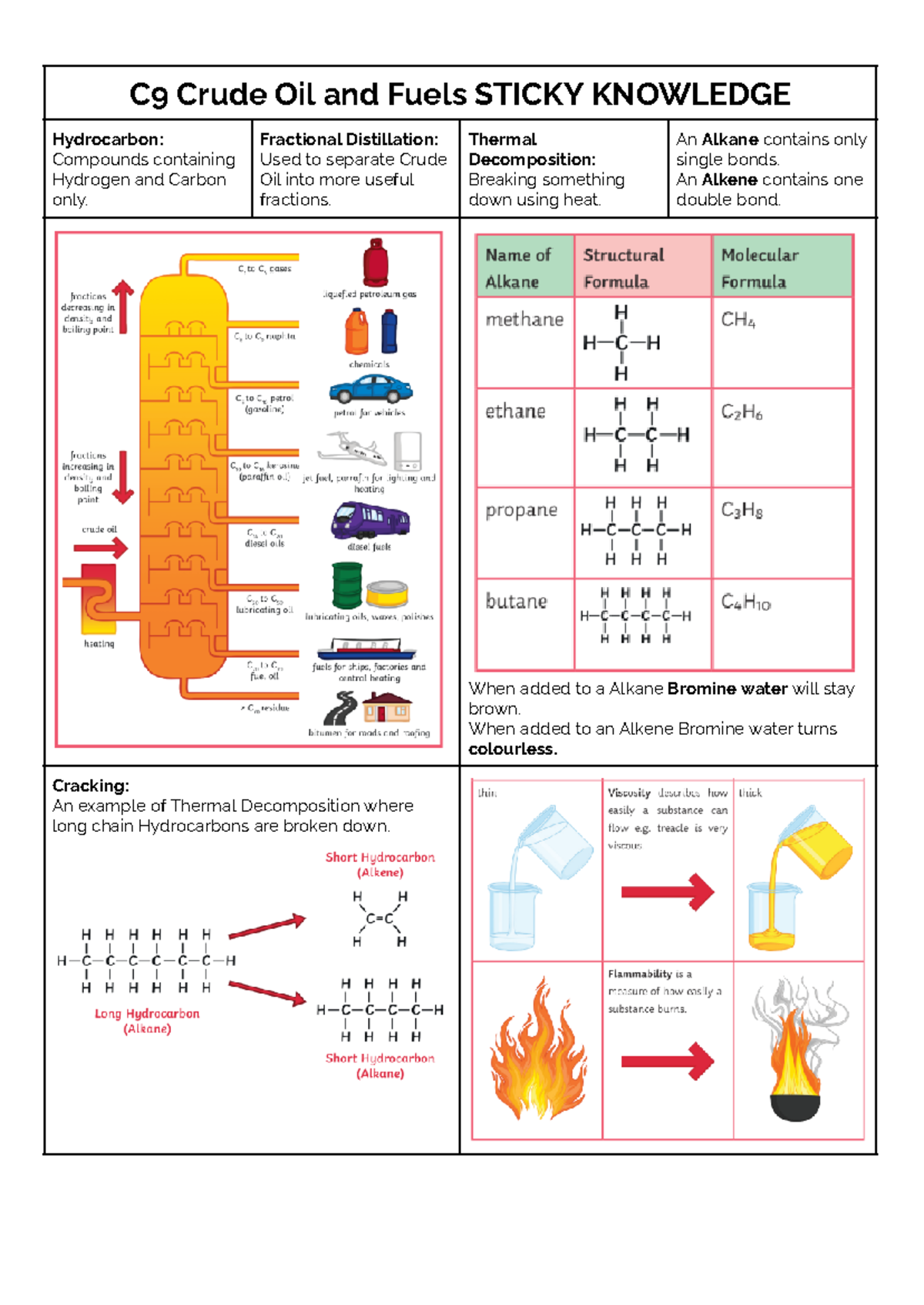 0. C9 Crude Oil and Fuels Sticky Knowledge-2 - C9 Crude Oil and Fuels ...