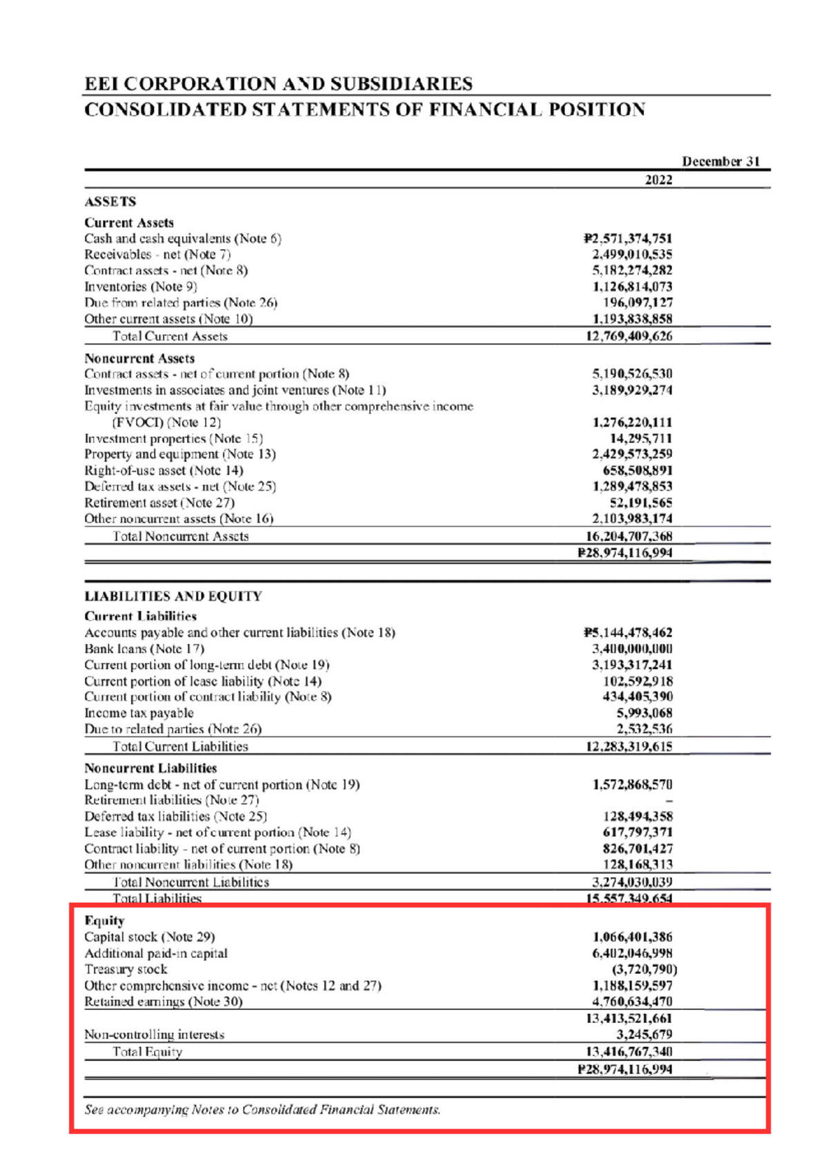 EEI BS 2022 - Balance Sheet 2022 for EEI corp. - EEI CORPORATION AND ...