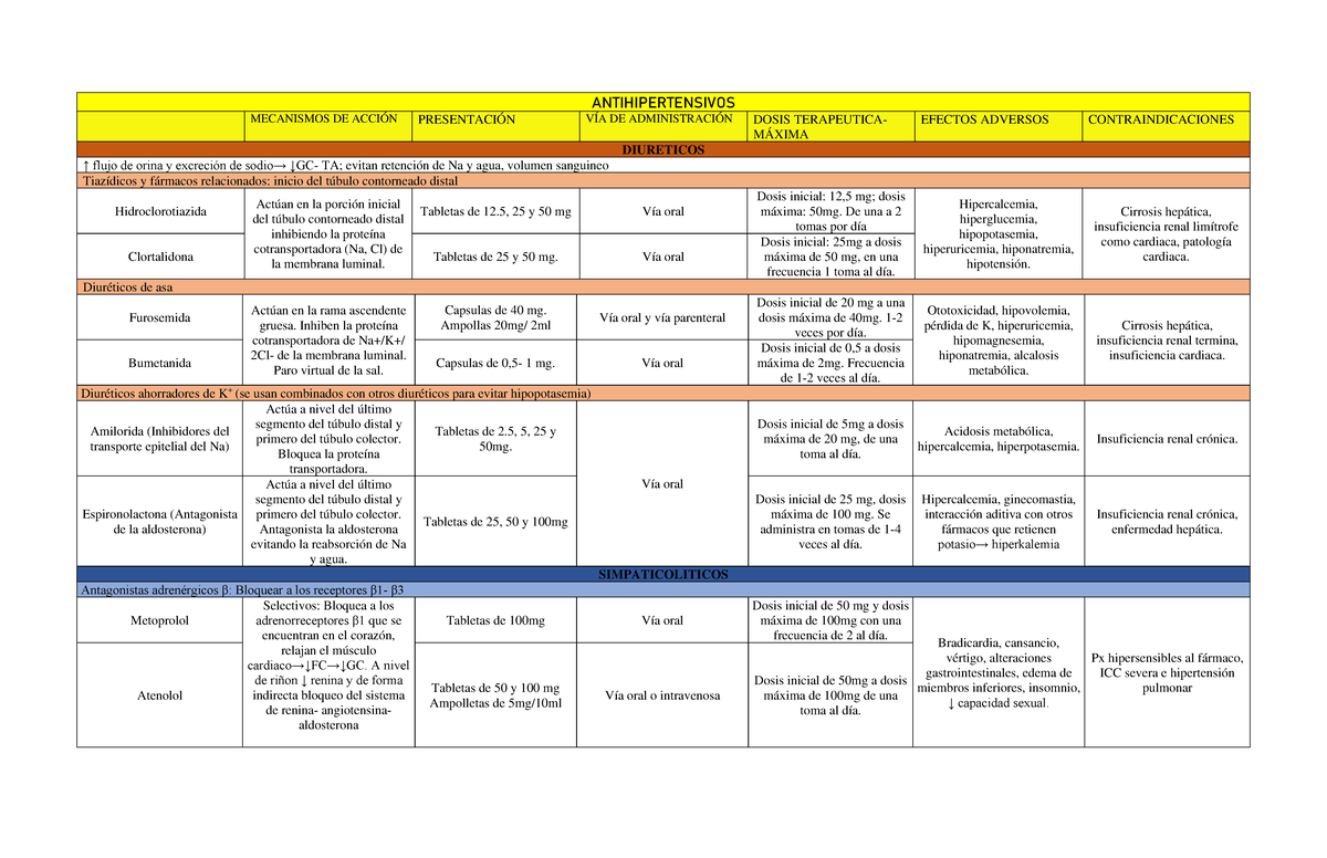 Antihipertensivos - ANTIHIPERTENSIVOS MECANISMOS DE ACCIÓN PRESENTACIÓN ...