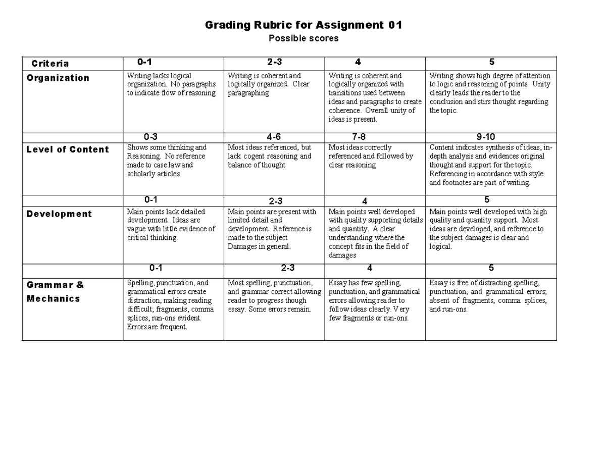Essay rubric - Grading Rubric for Assignment 01 Possible scores ...