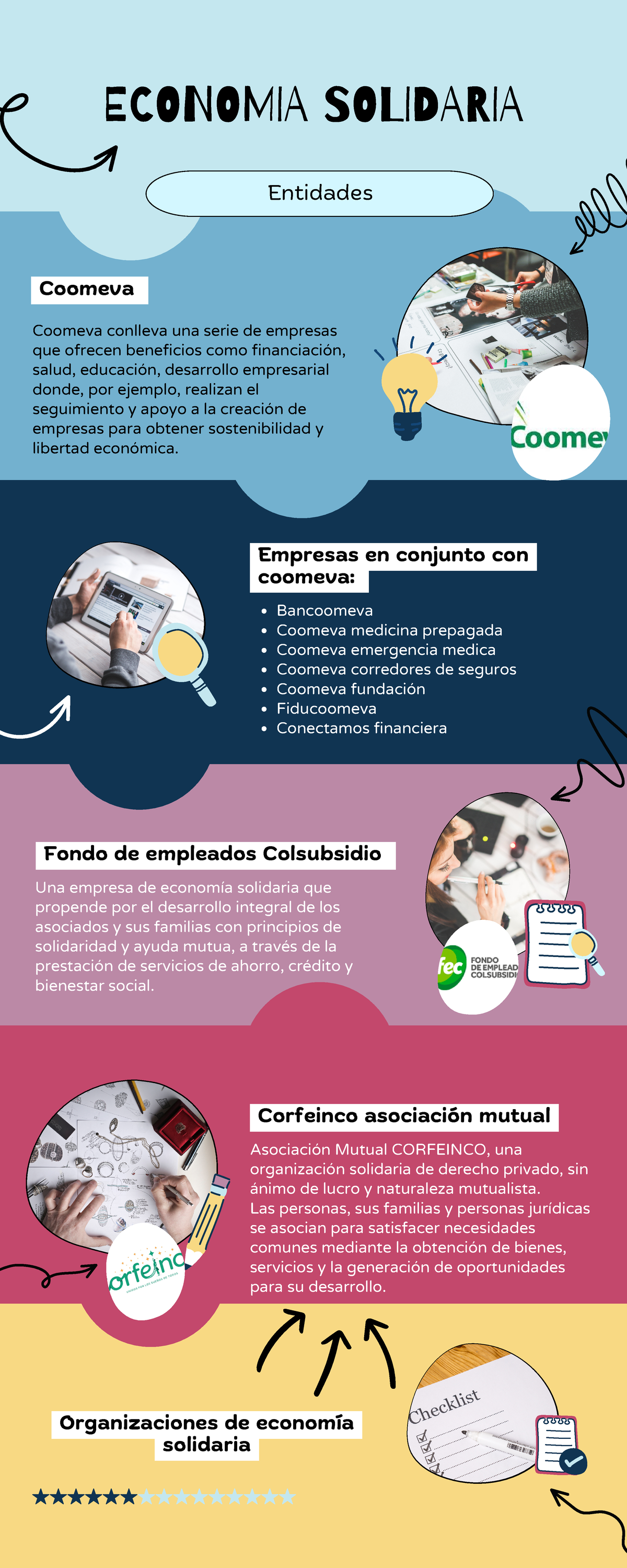 Economía solidaria - Entidades ECONOMIA SOLIDARIA Coomeva Coomeva ...