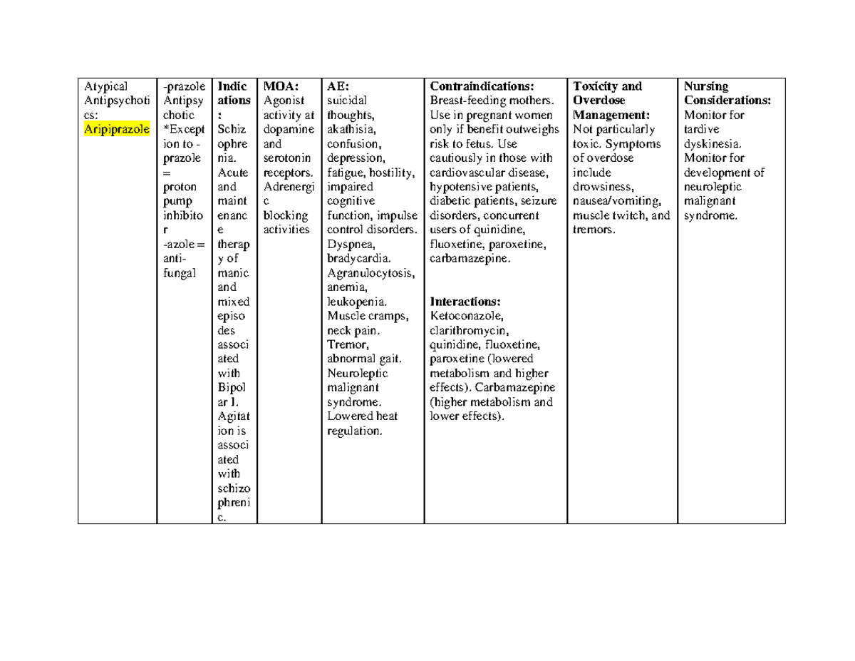Atypical Antipsychotics - Atypical Antipsychoti cs: Aripiprazole ...