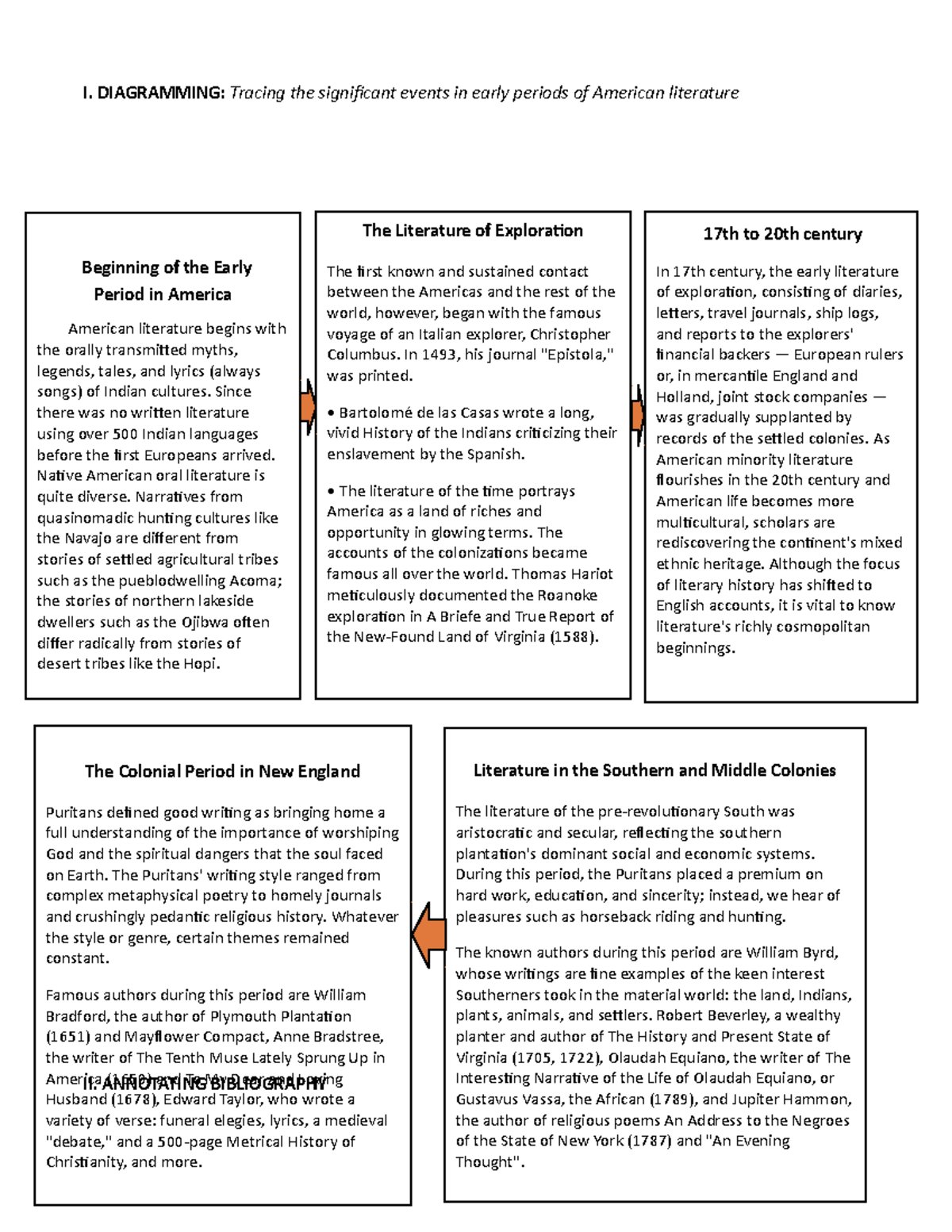 Eng Ed 311-Tracing Significant Events in Early American Literature - I ...