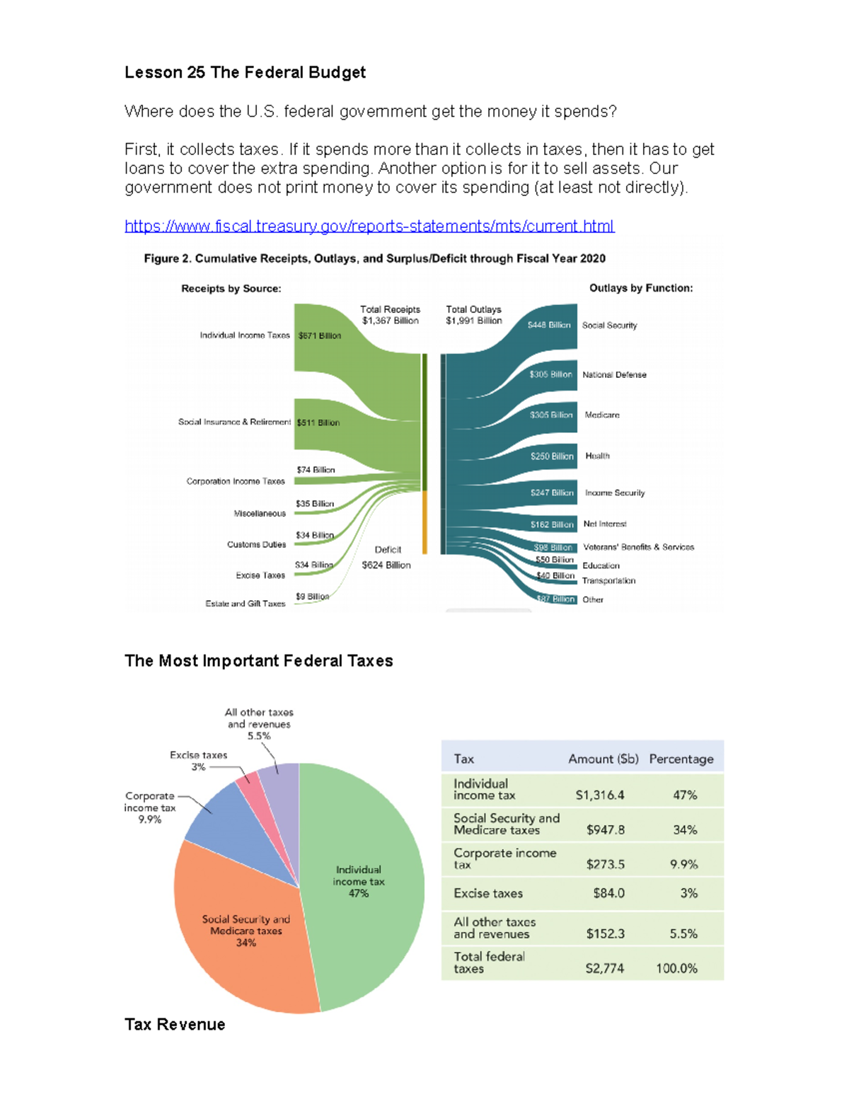Lesson 25 The Federal Budget modified Dec 9 202020 - Lesson 25 The ...