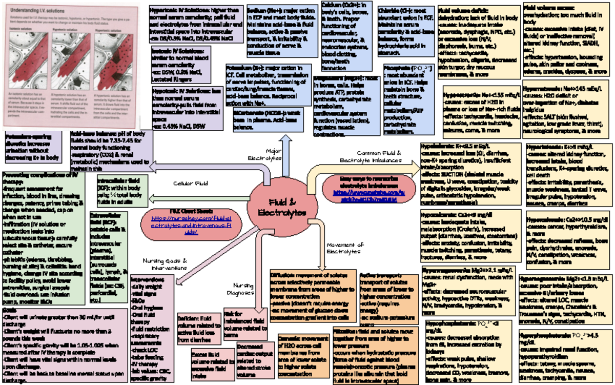 Concept Map Exemplar #2 - PO 4 3− PO 4 3− PO 4 3− ⅔ nursekey/fluid ...