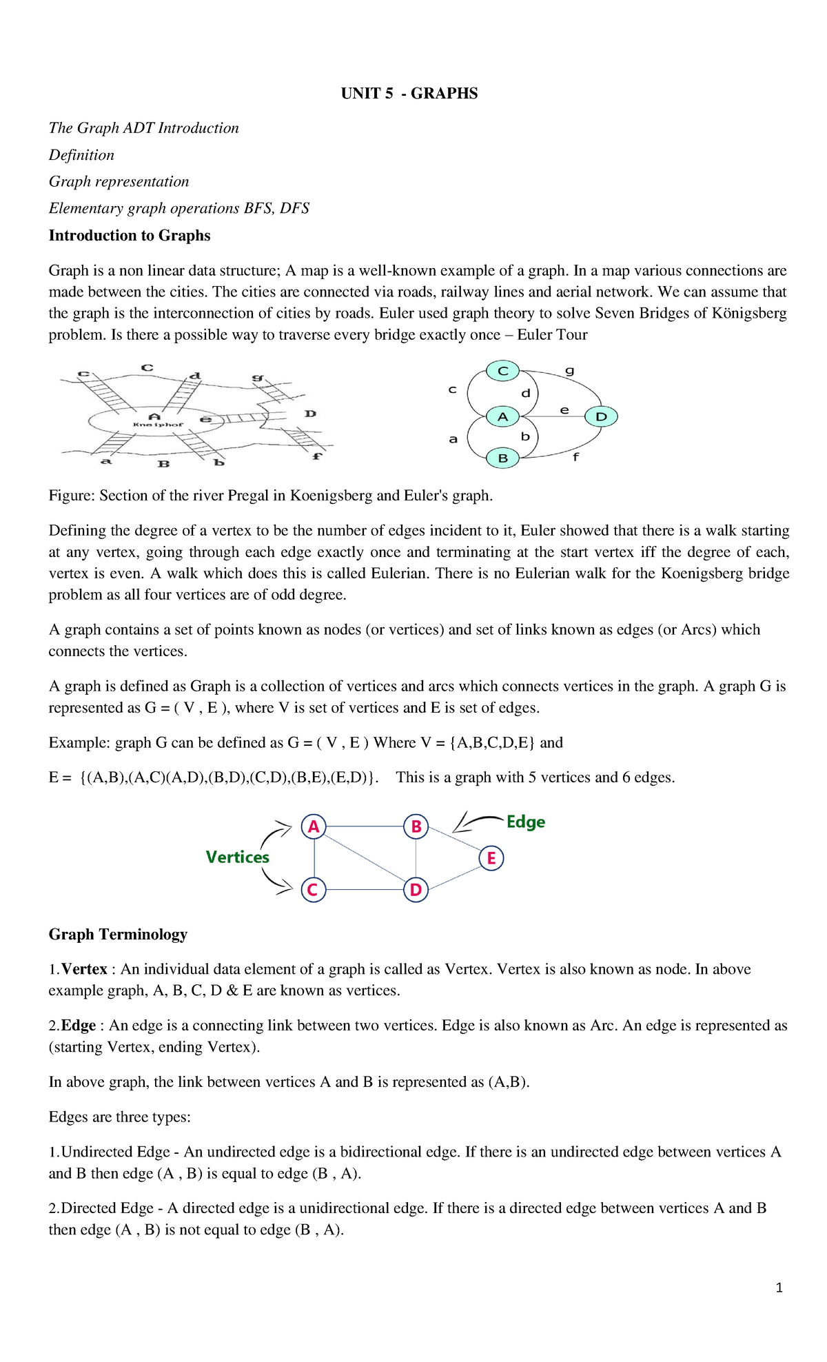 5-graphs - easy to understand the concepts easily - UNIT 5 - GRAPHS The Graph ADT Introduction ...