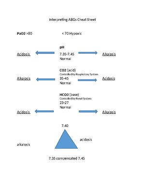 Coldspa - Lecture notes 2 - COLDSPA Symptom Analysis Mnemonic Questions ...