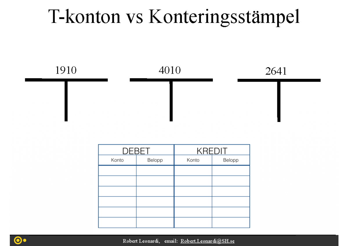 F3 Uppgifterna VT21 - T-konton vs Konteringsstämpel 1910 4010 Pelles Golfimport AB Den 1/5 köper ...