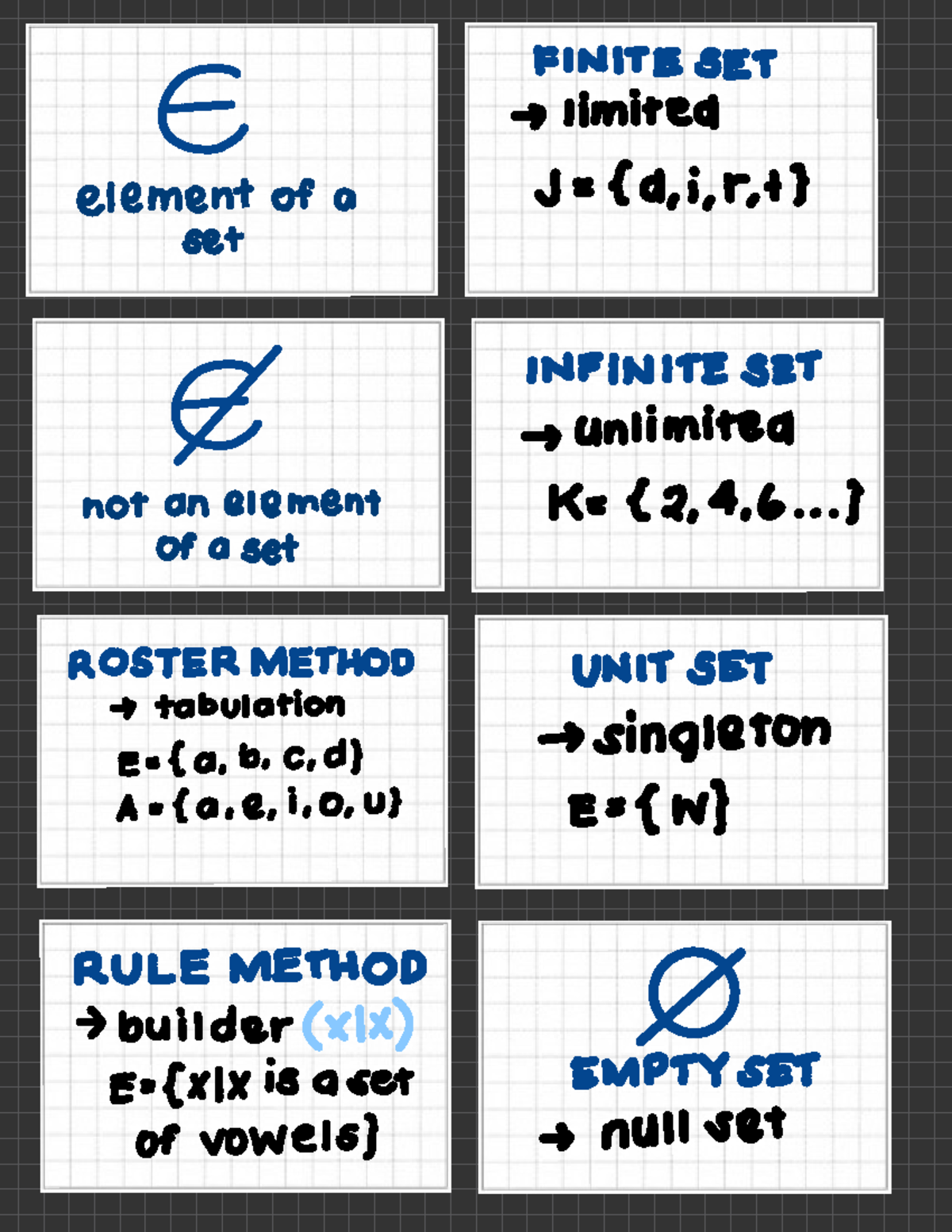 Set Theory - FINITE SET ¬ limited element of a J={ d. i. t set INFINITE ...