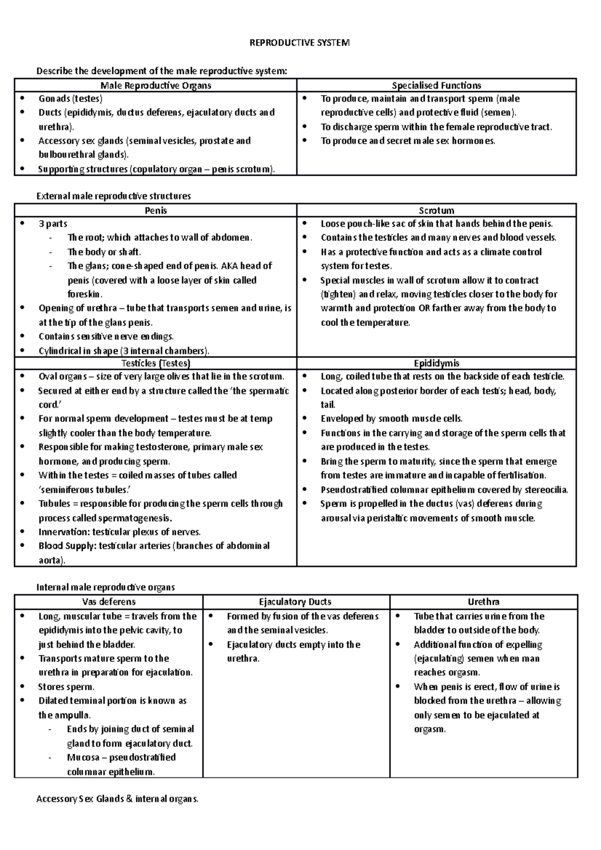 Reproductive System - Summary notes - REPRODUCTIVE SYSTEM - Studocu