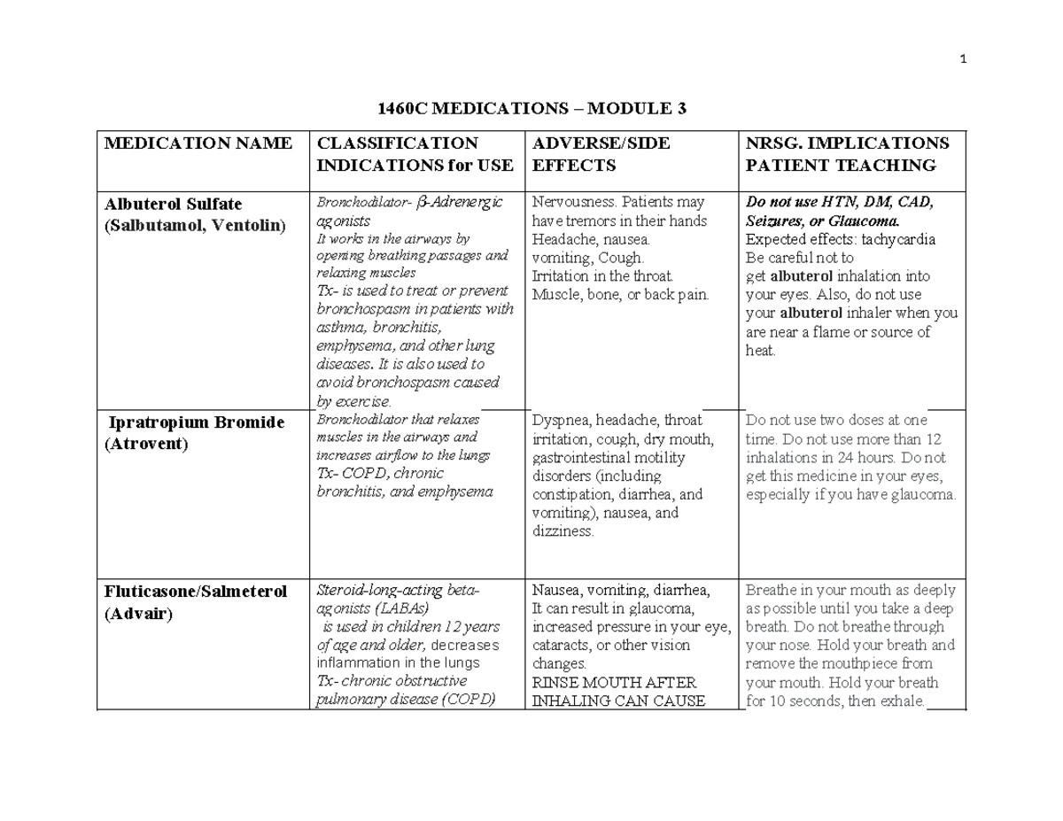 LIST OF 1460C Medications-Module 3 - 1460C MEDICATIONS – MODULE 3 ...