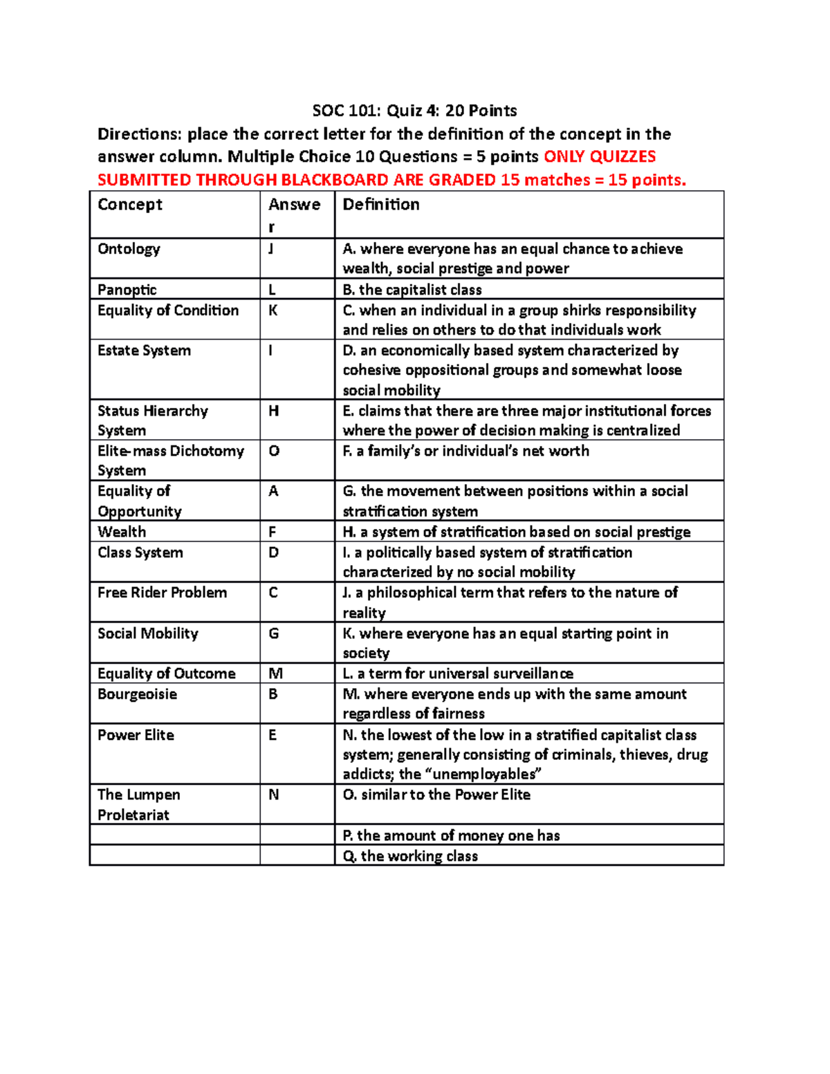 Soc 101 Quiz 4 2021 Soc 101 Quiz 1 Soc 101 Quiz 4 20 Points Directions Place The