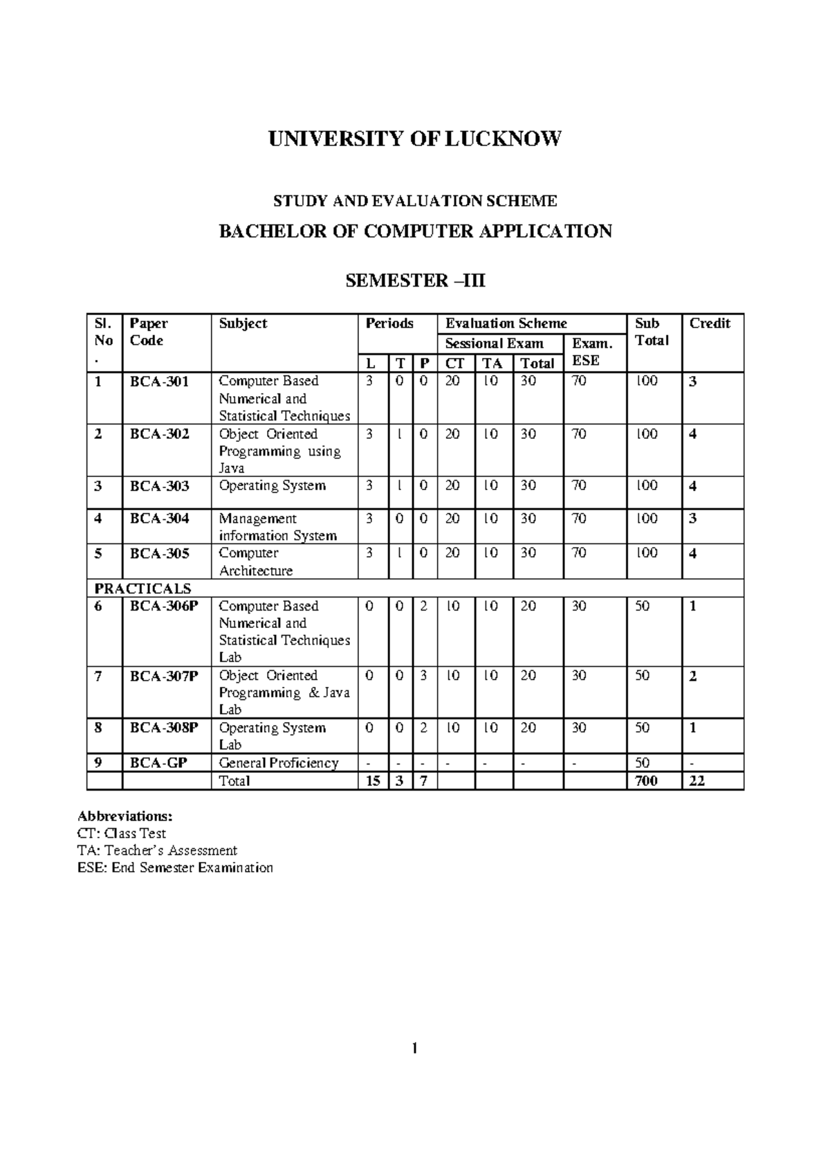 BCA 2 Year Syllabus (1) along with projects - UNIVERSITY OF LUCKNOW ...
