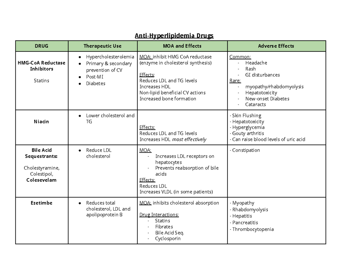 Anti-Hyperlipidemia Drugs - Anti-Hyperlipidemia Drugs DRUG Therapeutic ...