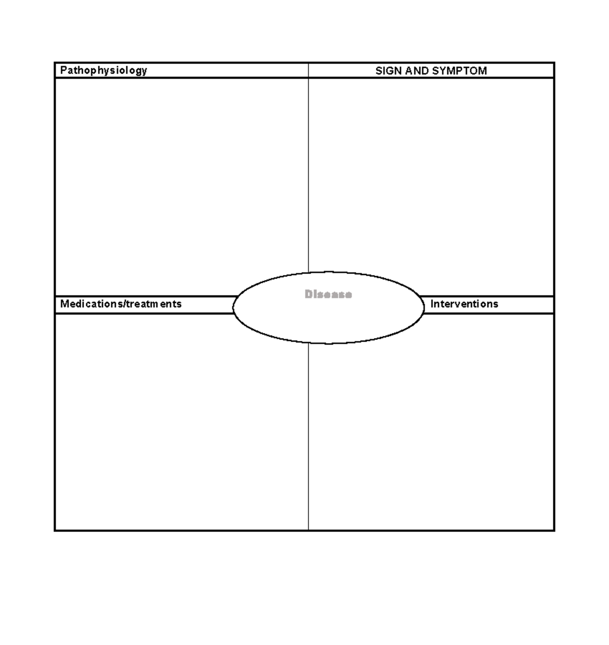 Fryer Templete - NUR 220 - Pathophysiology SIGN AND SYMPTOM Medications ...