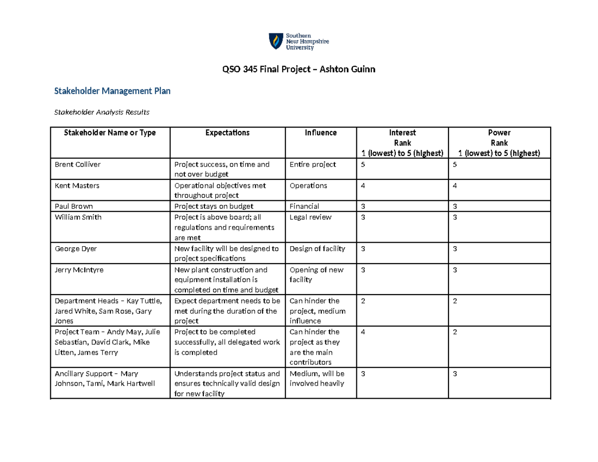 QSO 345 Final Project - QSO 345 Final Project – Ashton Guinn ...