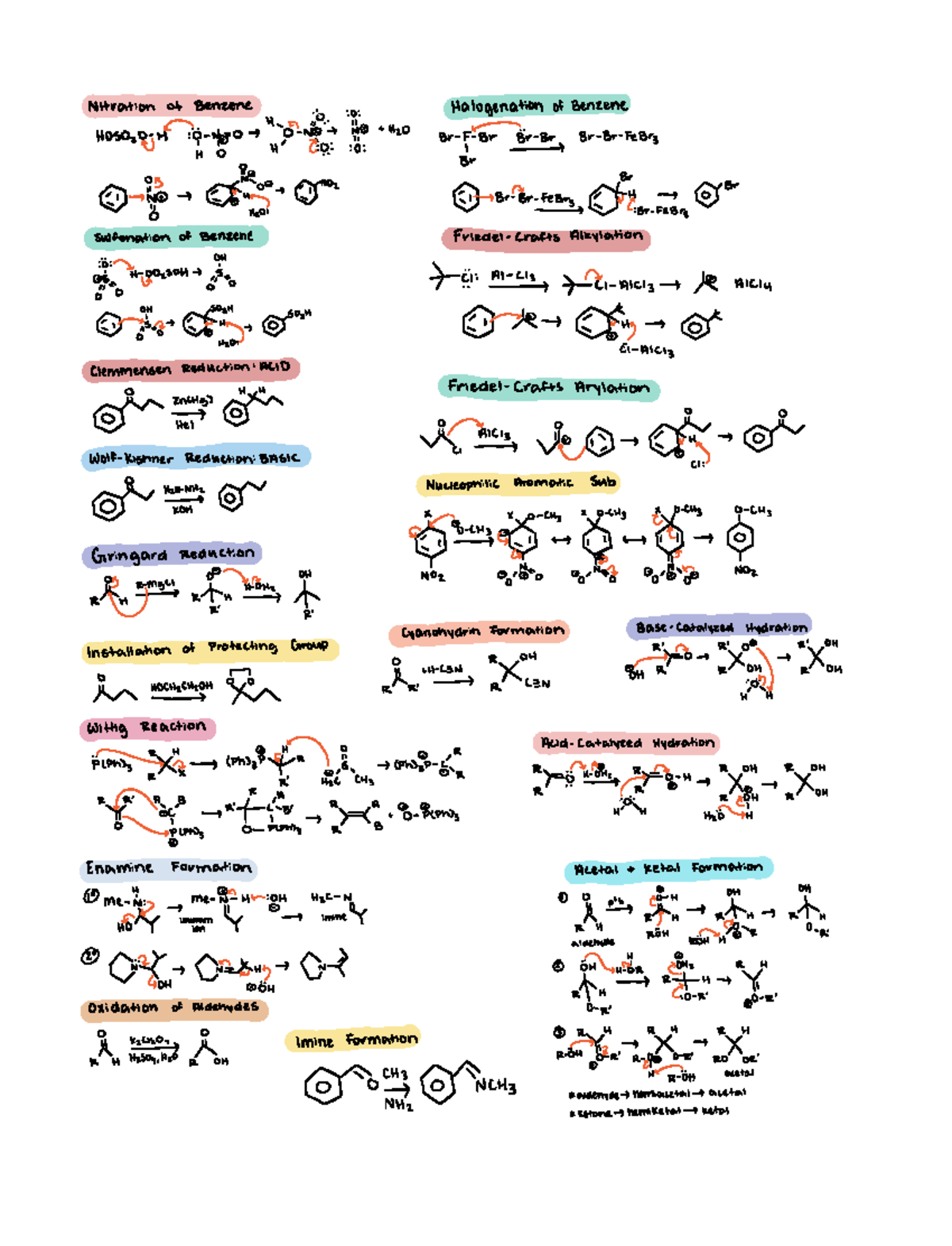 Orgo 2 Mechanisms - Nitration of Benzene Hosozojth 18 07 07 If 20 Br ...