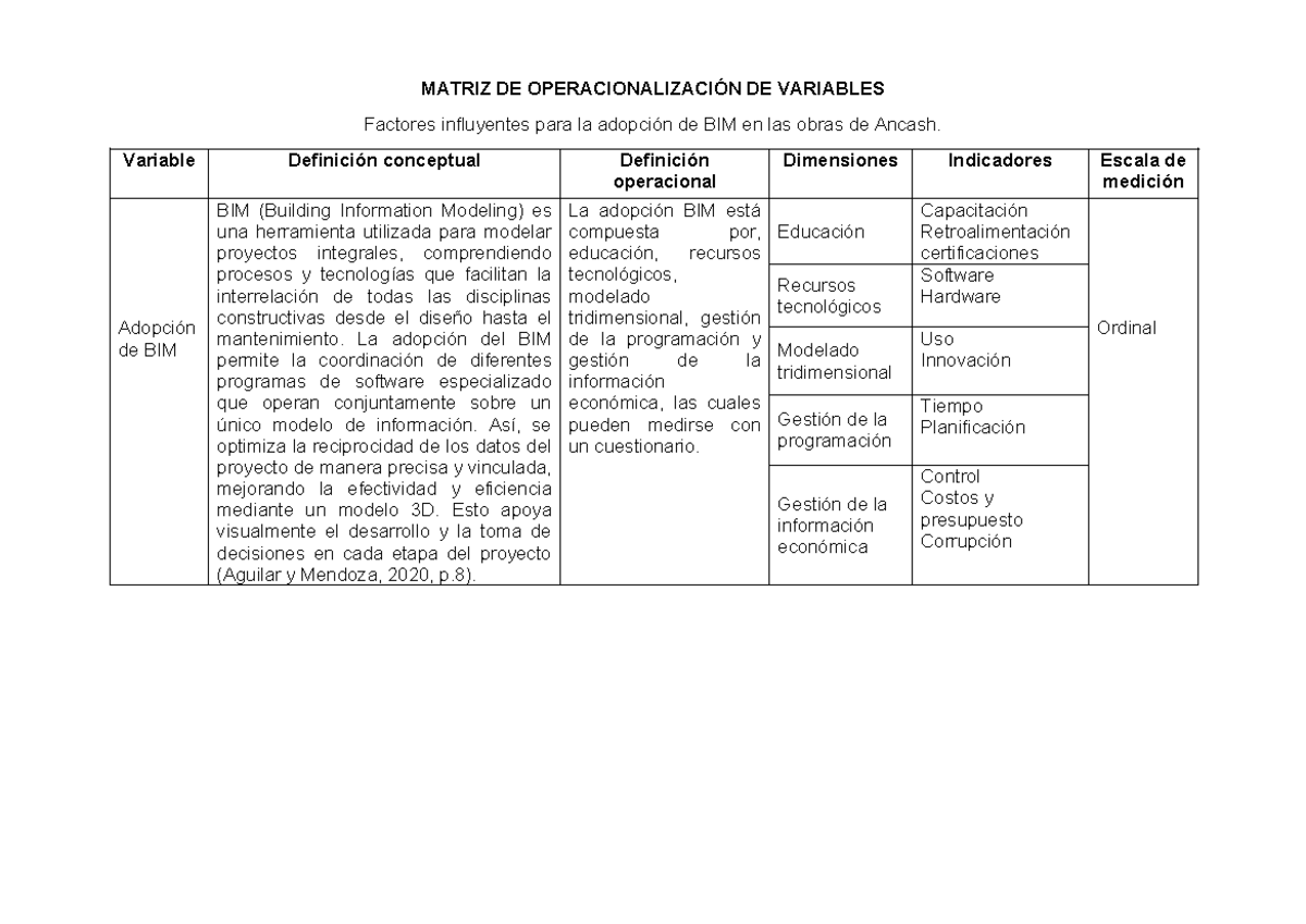 Matriz DE Operacionalización DE Variables Grupo 01 - MATRIZ DE ...