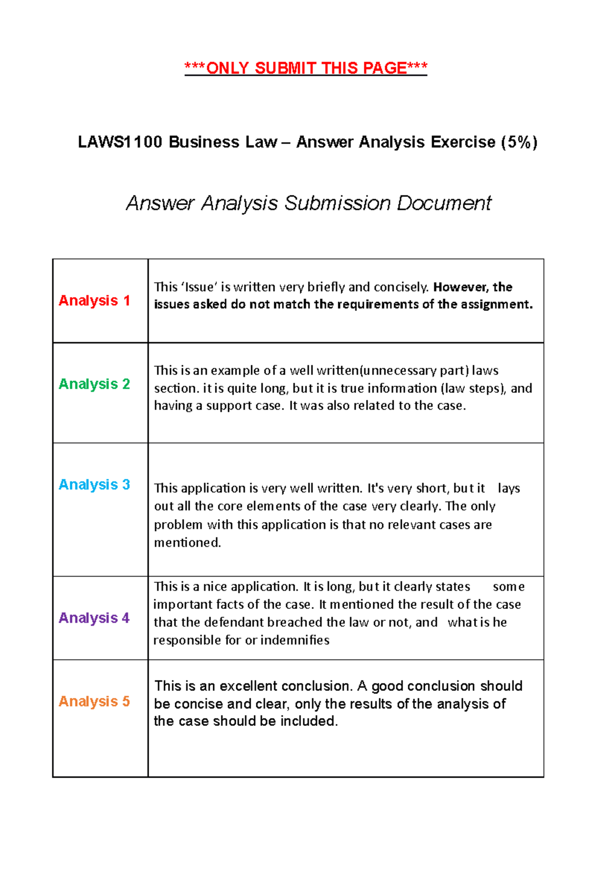 2022 Scenario Answer analysis - ONLY SUBMIT THIS PAGE LAWS1100 Business ...