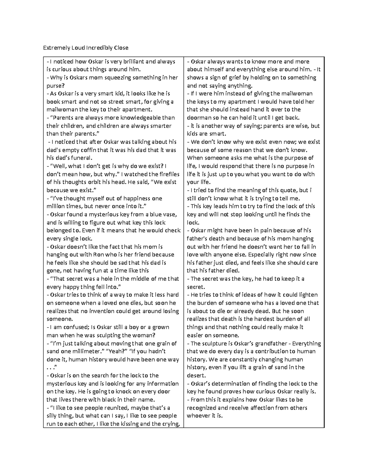 Extremely Loud & Incredibly close summer reading assignment Q&A ...