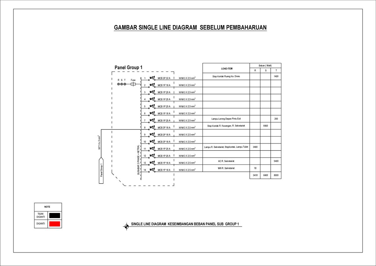 Gambar SLD - SINGLE LINE DIAGRAM KESEIMBANGAN BEBAN PANEL SUB GROUP 1 MCB 3P 32 A 1 R S T Fuse ...