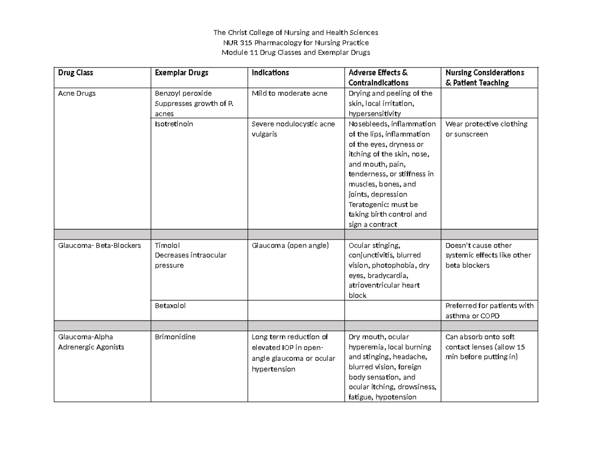 Module 11 Drug Classes and Exemplar Drugs - The Christ College of ...