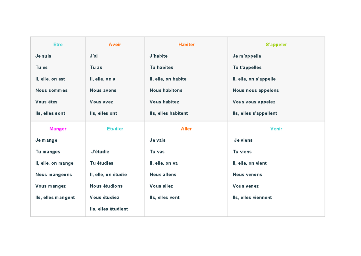Verbs - notes - Etre Je suis Tu es Il, elle, on est Nous sommes Vous ...