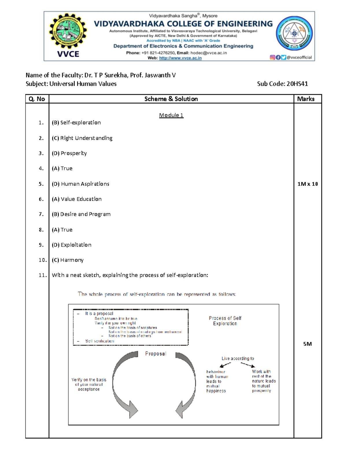 UHV Scheme and Solution CIE1 20HS41 - Name of the Faculty: Dr. T P ...