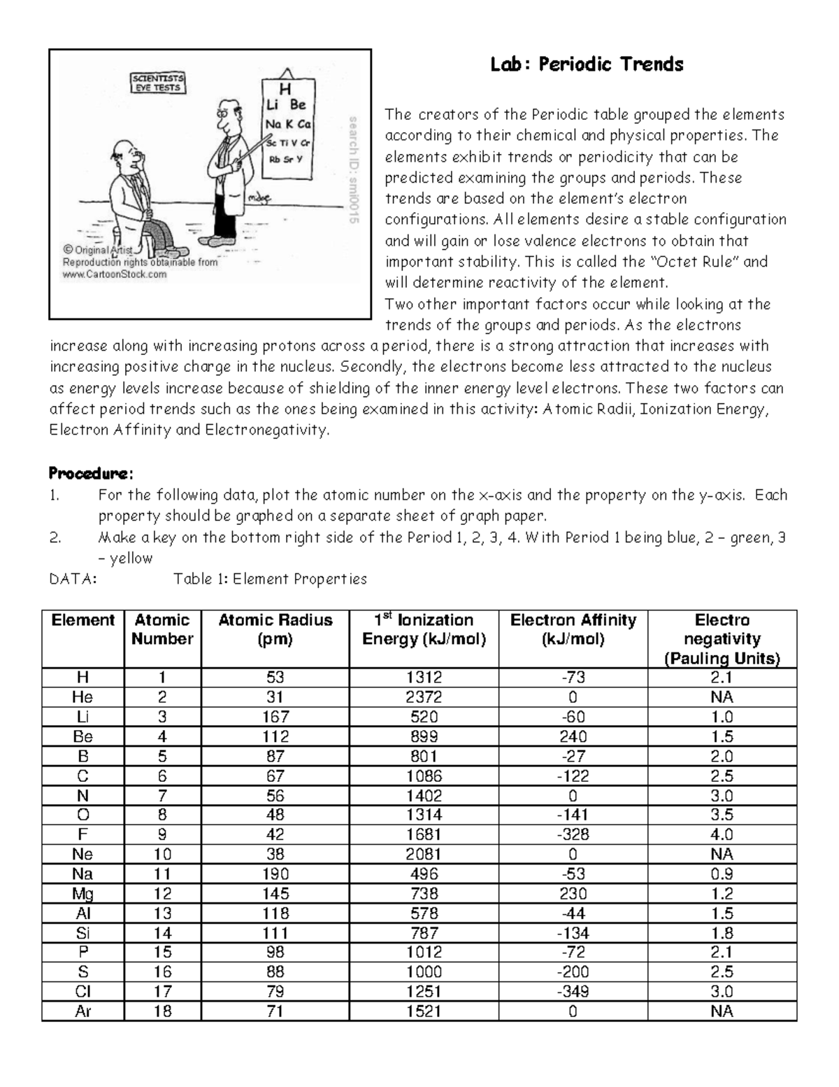 Trends Activity - Lab: Periodic Trends The creators of the Periodic ...