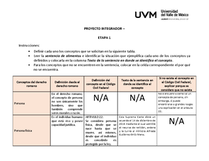 Proyecto integrado derecho romano - PROYECTO INTEGRADOR – ETAPA 2 Instrucciones: • Definir cada ...