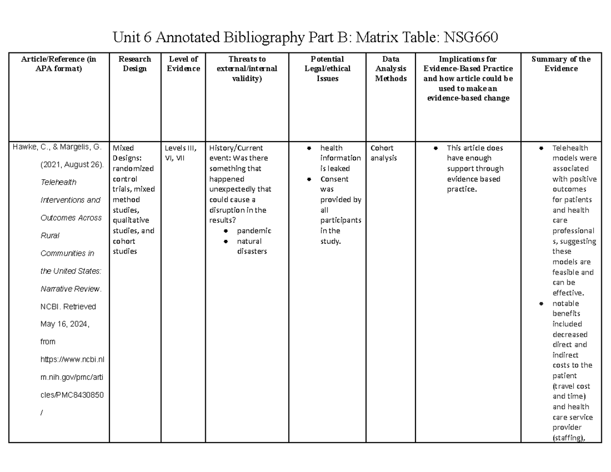 Unit 06 Matrix Table - Unit 6 Annotated Bibliography Part B: Matrix ...
