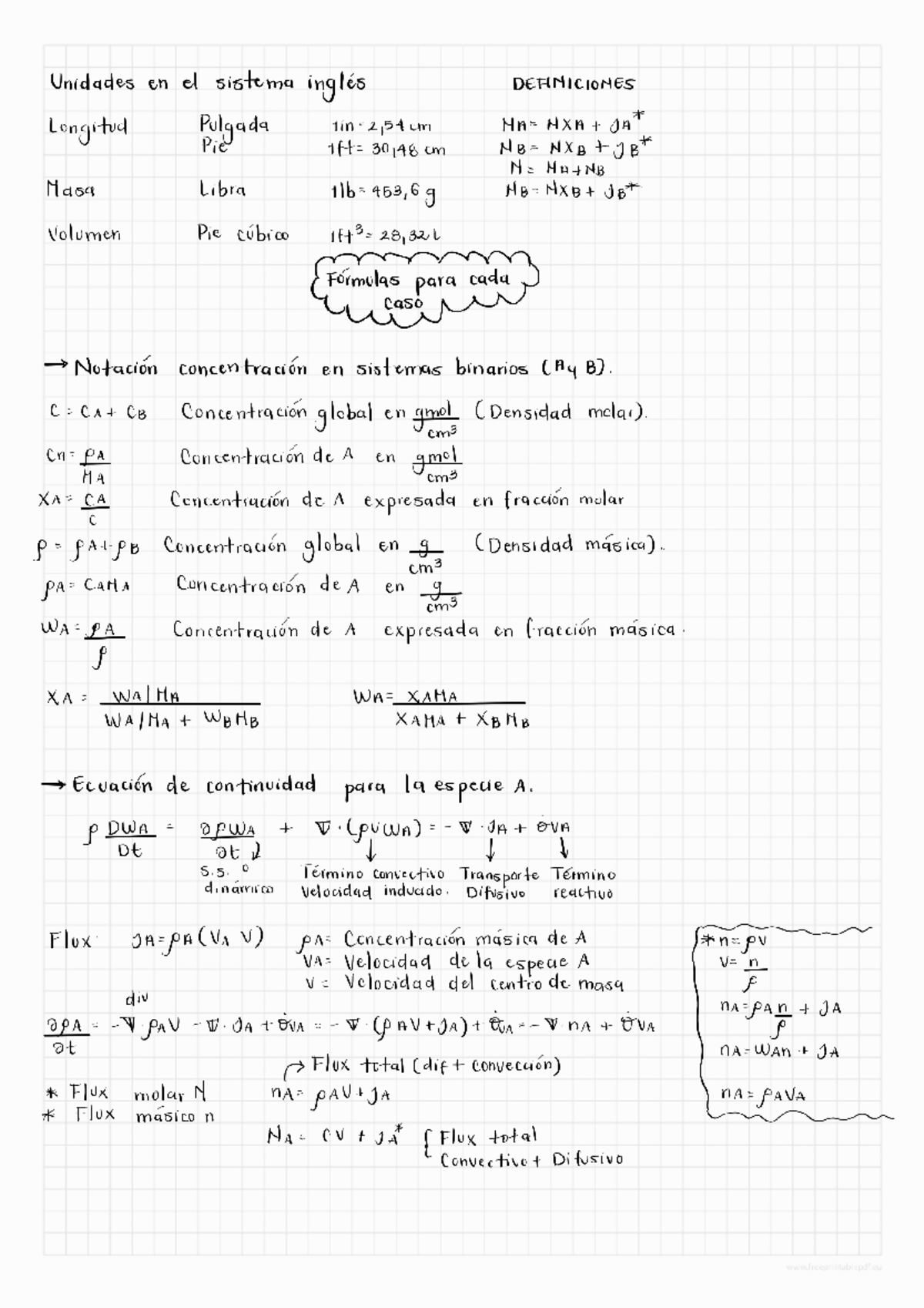 Fórmulas 230517 091350 - Unidades en el sistema ingles DEFINICIONES ...