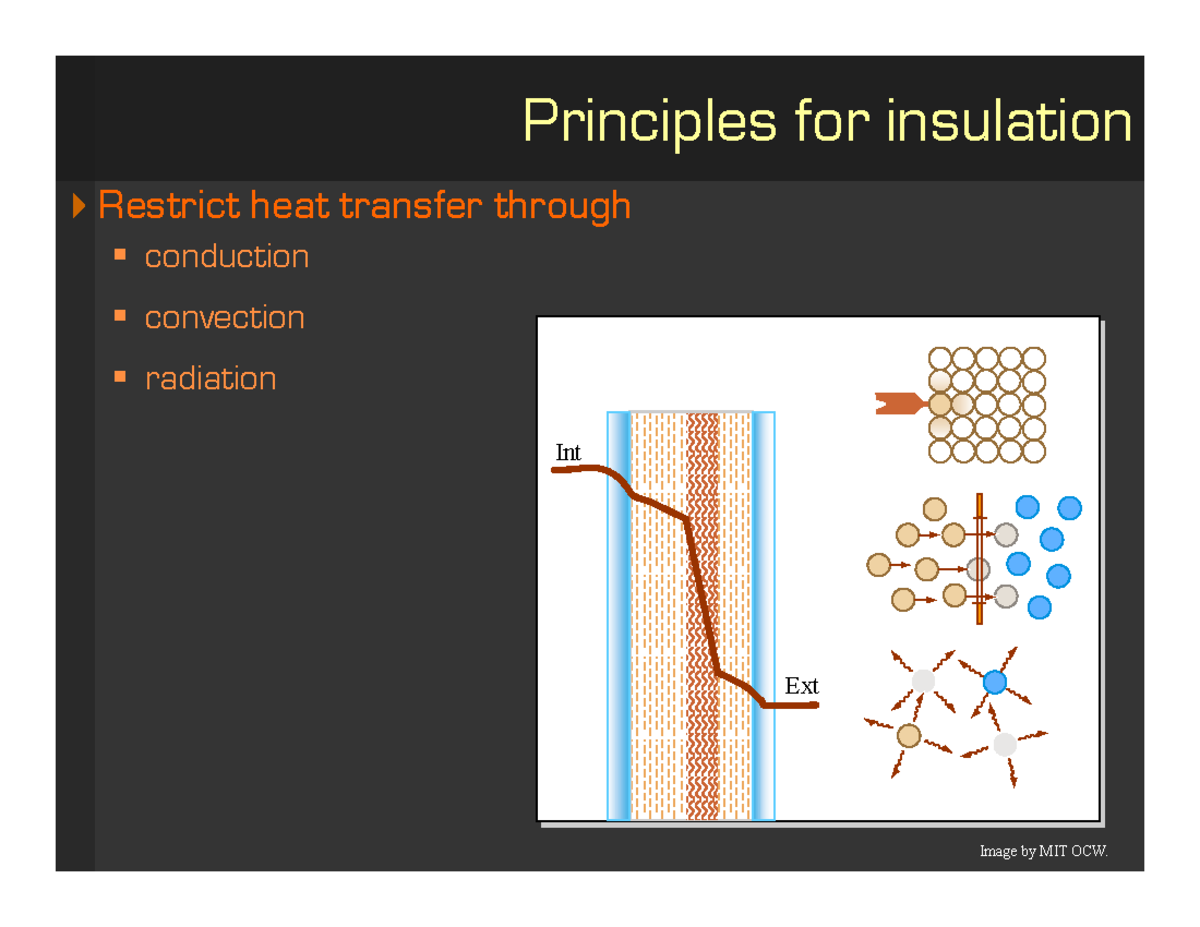 Principles Of Thermal Comfort Insulation in Architecture - Principles ...