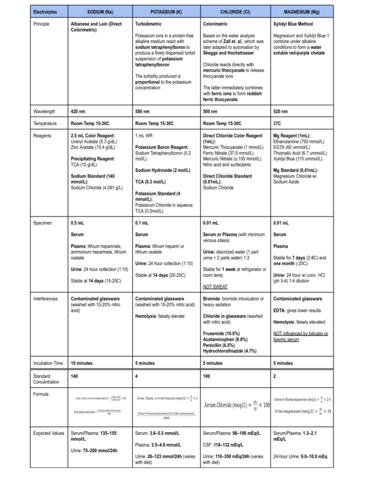 Clinical Chemistry Lab - Medicine Lab - Studocu